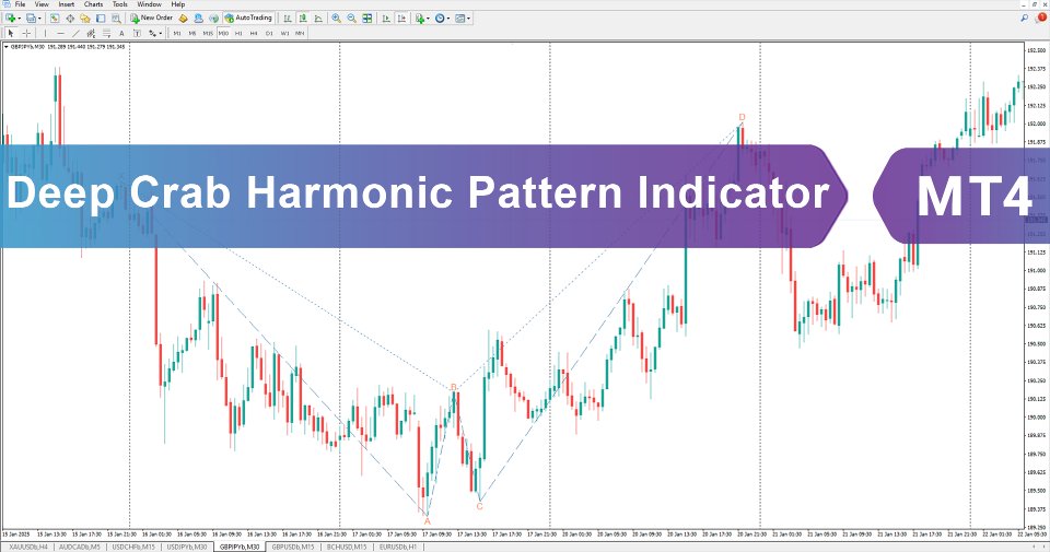 Deep Crab Harmonic Pattern Indicator MT4 | Free Download Trading ...