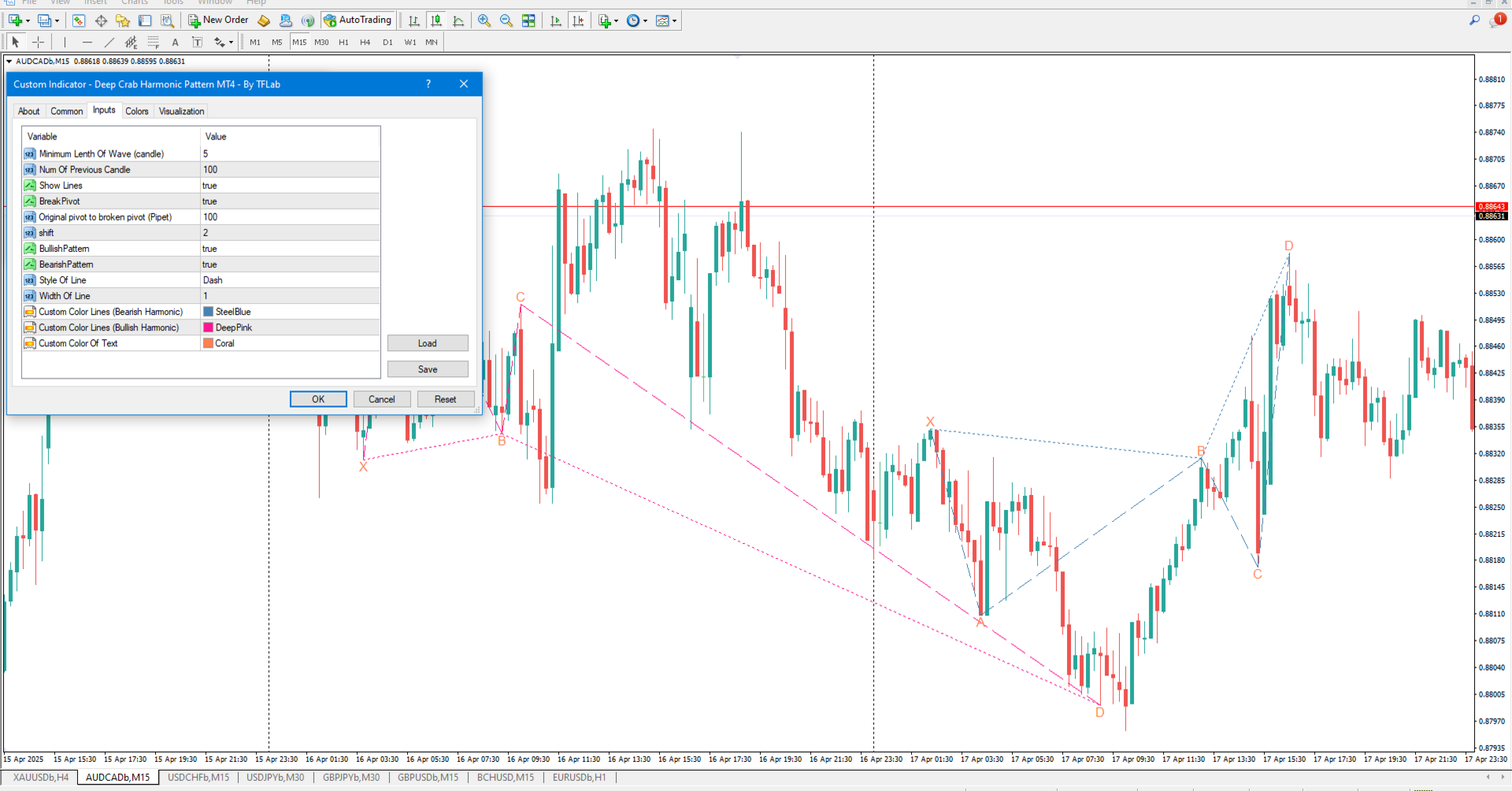 Deep Crab Harmonic Pattern Indicator MT4 | Free Download Trading ...