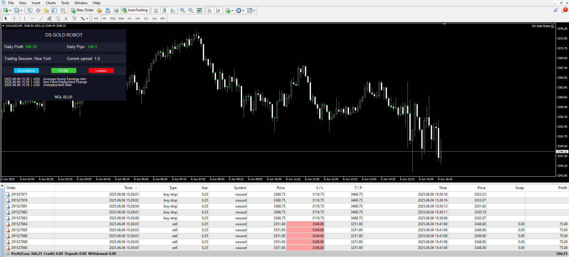 Comments | DS Gold Robot MT4 | Buy Trading Robot (Expert Advisor) for ...