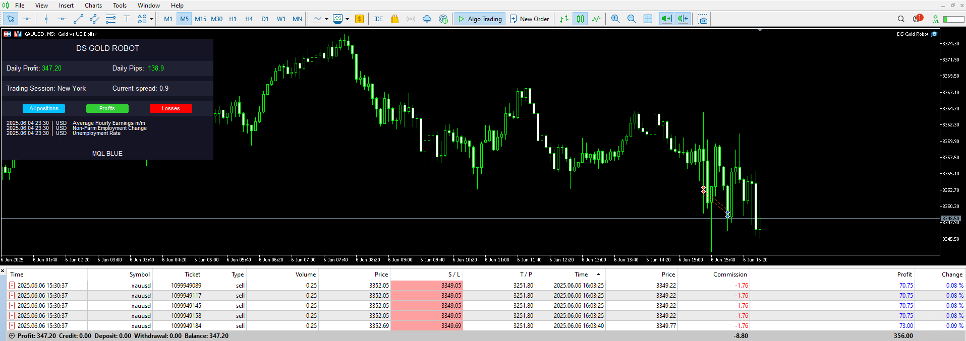 Comments | DS Gold Robot MT5 | Buy Trading Robot (Expert Advisor) for ...