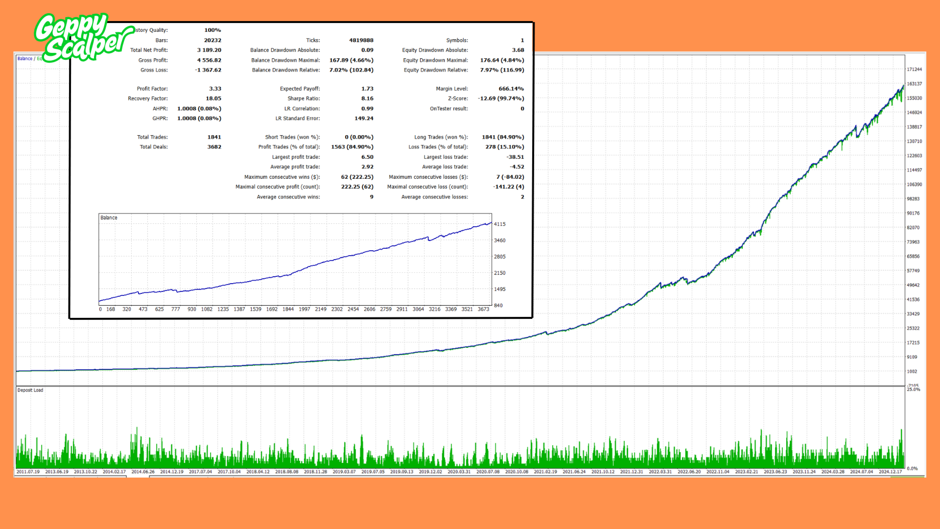 Geepy Scalper | 购买 自动交易程序（专家顾问) 用于 MetaTrader 5