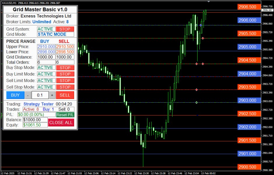 Grid Master Basic MT4 | Buy Trading Robot (Expert Advisor) for MetaTrader 4