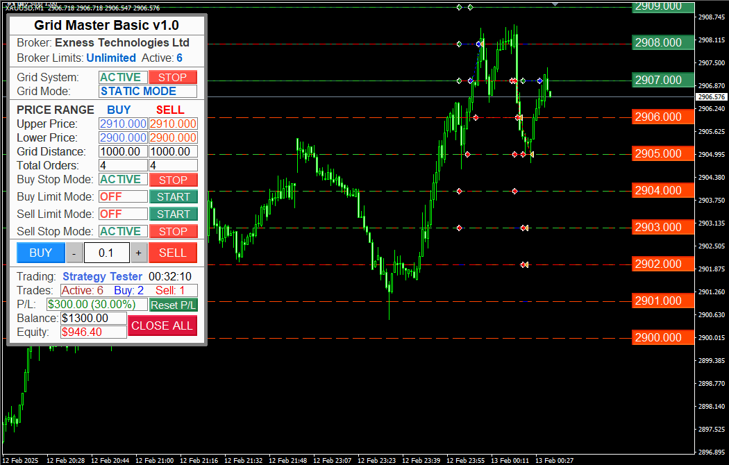 Grid Master Basic EA MT4 - Aierior