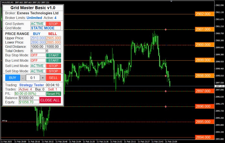 Grid Master Basic MT4 | Buy Trading Robot (Expert Advisor) for MetaTrader 4