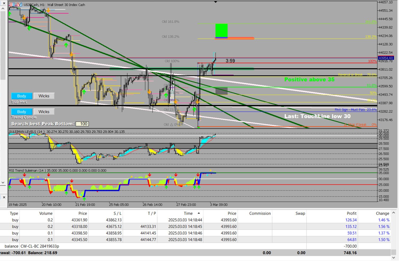 RSI Trend V1 | Buy Trading Indicator for MetaTrader 5