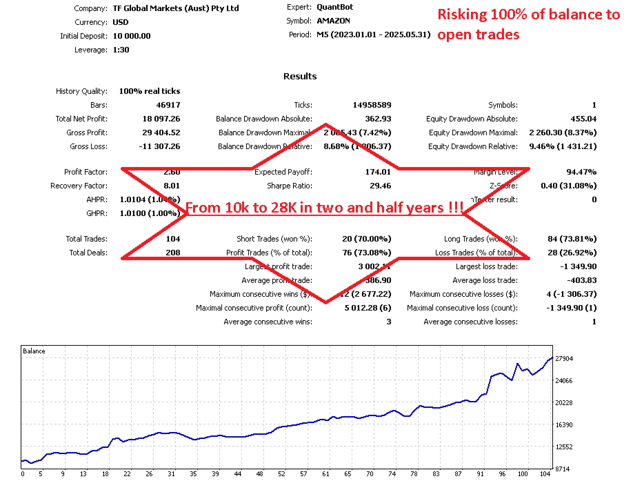 QuantBot Order Block MT5 EA | Buy Trading Robot (Expert Advisor) for MetaTrader 5