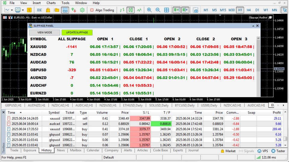 Slippage Auditor | Buy Trading Utility for MetaTrader 5