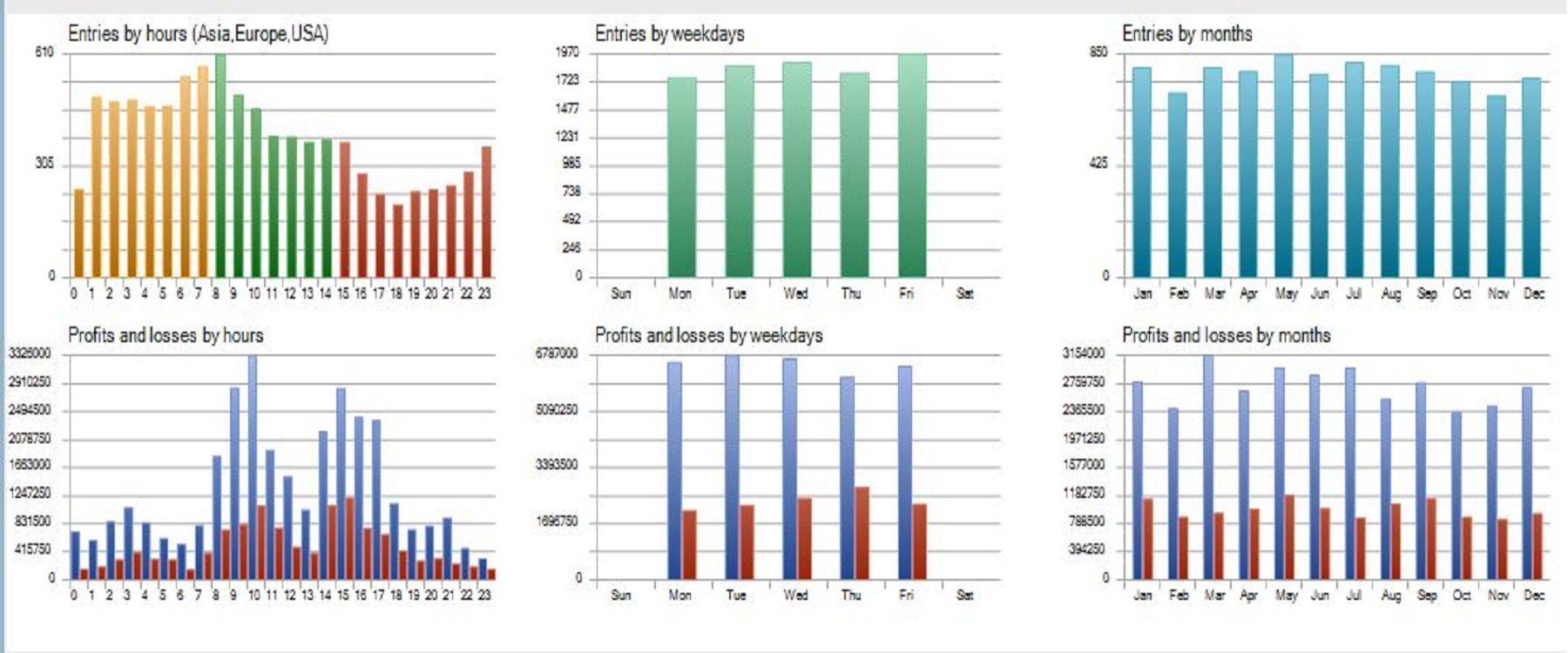Iron Root | Buy Trading Robot (Expert Advisor) for MetaTrader 5