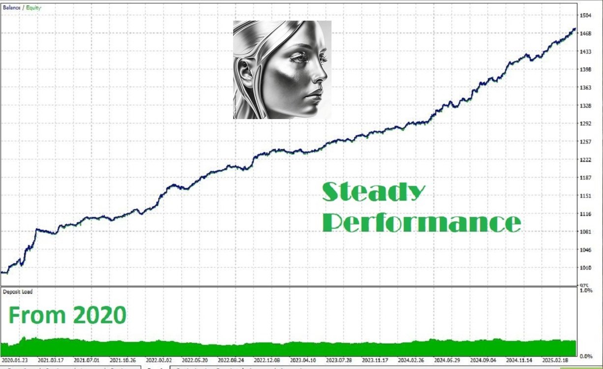 Silver Echo MT4 | Buy Trading Robot (Expert Advisor) for MetaTrader 4