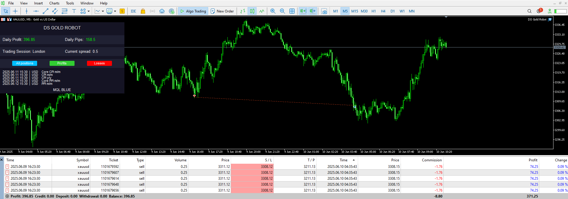 Comments | DS Gold Robot MT5 | Buy Trading Robot (Expert Advisor) for ...