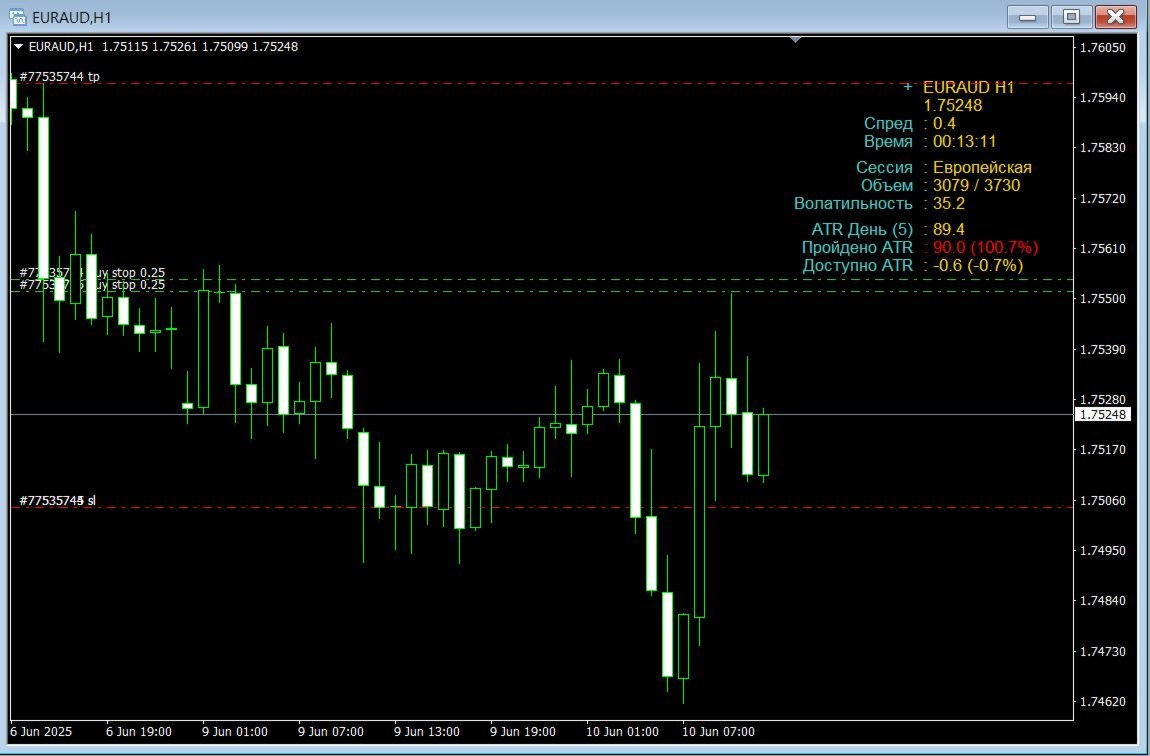 AE MarketInfo Full indicator | Buy Trading Indicator for MetaTrader 4