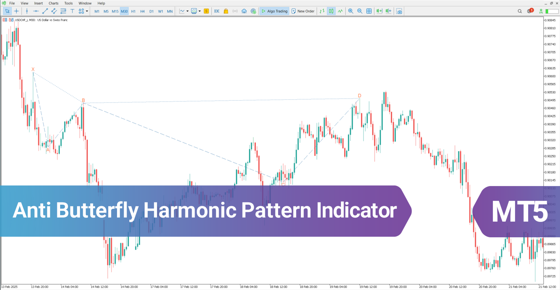 Anti Butterfly Harmonic Pattern Indicator MT5 | Free Download Trading Indicator for MetaTrader 5