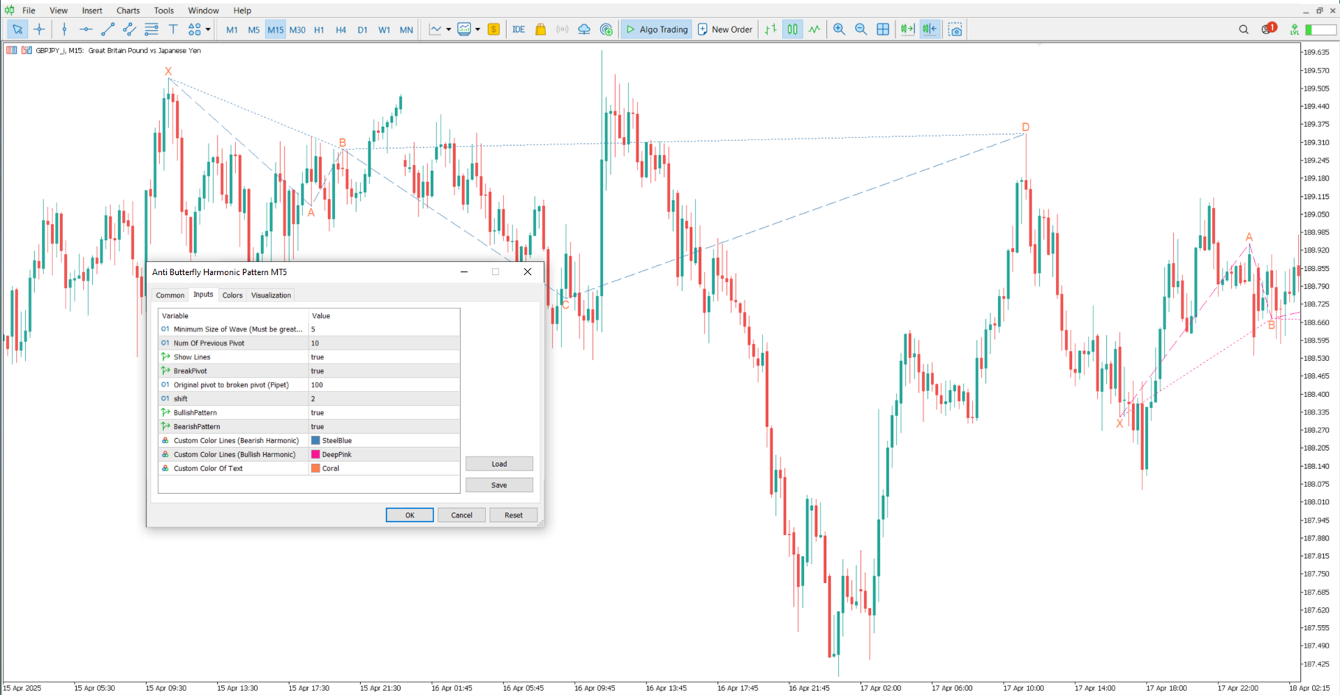Anti Butterfly Harmonic Pattern Indicator MT5 | Free Download Trading Indicator for MetaTrader 5