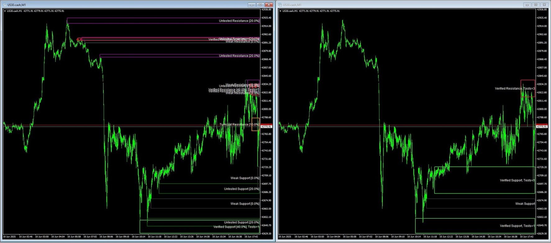 Key Zone | Free Download Trading Indicator for MetaTrader 4