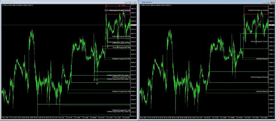 Key Zone | Free Download Trading Indicator for MetaTrader 4