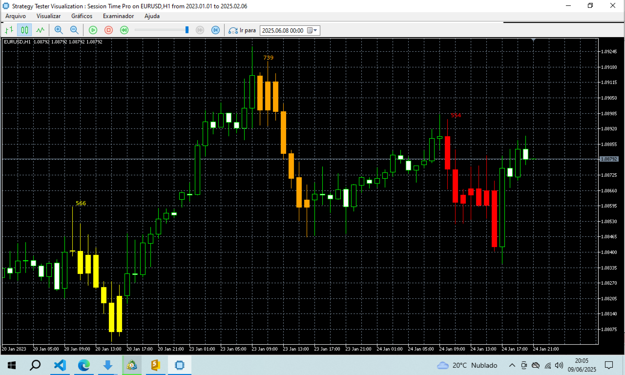 Session Time Pro | Buy Trading Indicator for MetaTrader 5
