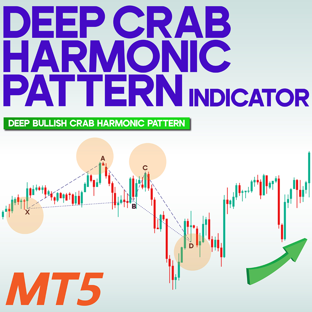 Deep Crab Harmonic Pattern Indicator MT5 | Free Download Trading ...