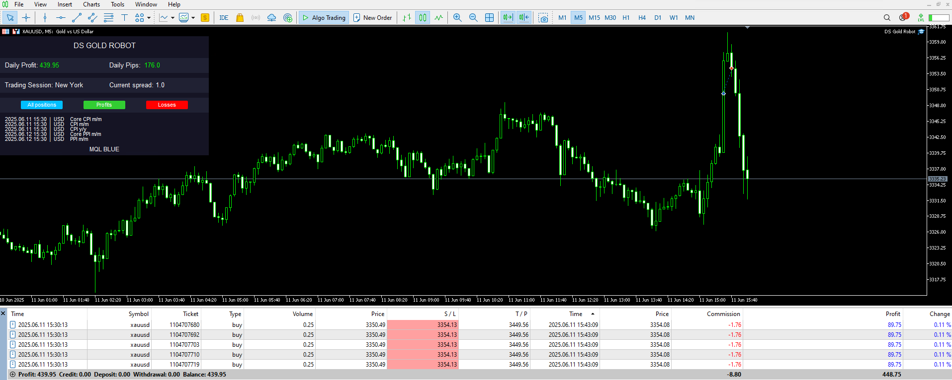 Comments | DS Gold Robot MT5 | Buy Trading Robot (Expert Advisor) for ...