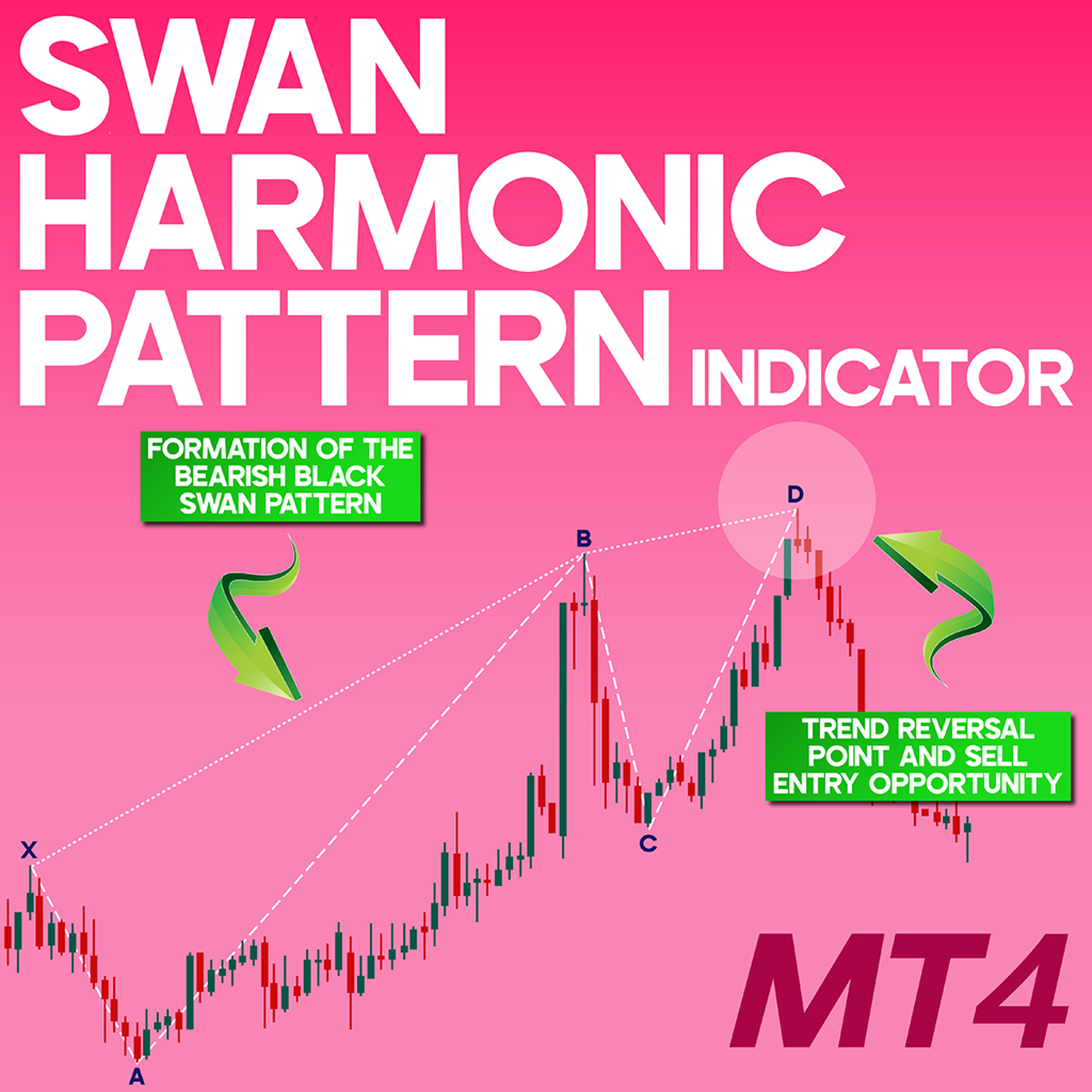 Swan Harmonic Pattern Indicator MT4 | Free Download Trading Indicator ...