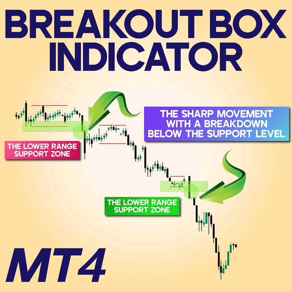 Breakout Box with Arrow Indicator MT4 | Free Download Trading Indicator for MetaTrader 4