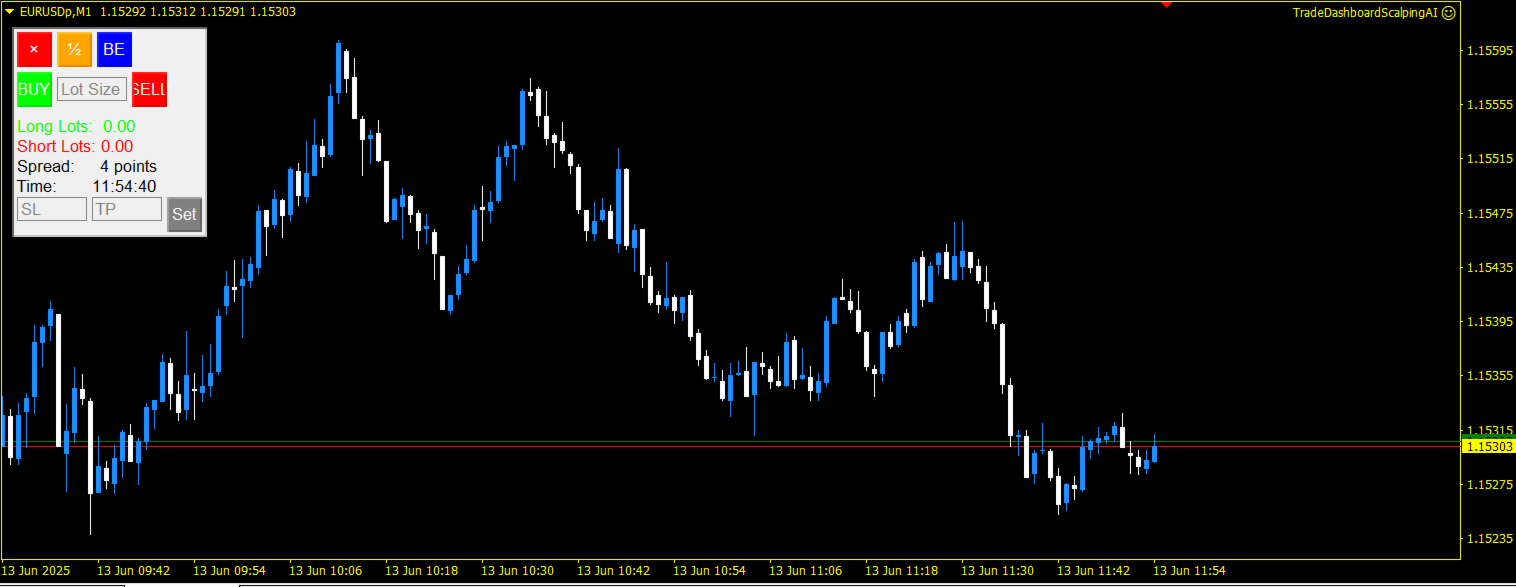 Trading Dashboard MT4 | Free Download Trading Utility for MetaTrader 4