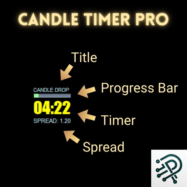 テクニカル指標 | Candle Timer Pro MT4 無料でダウンロード