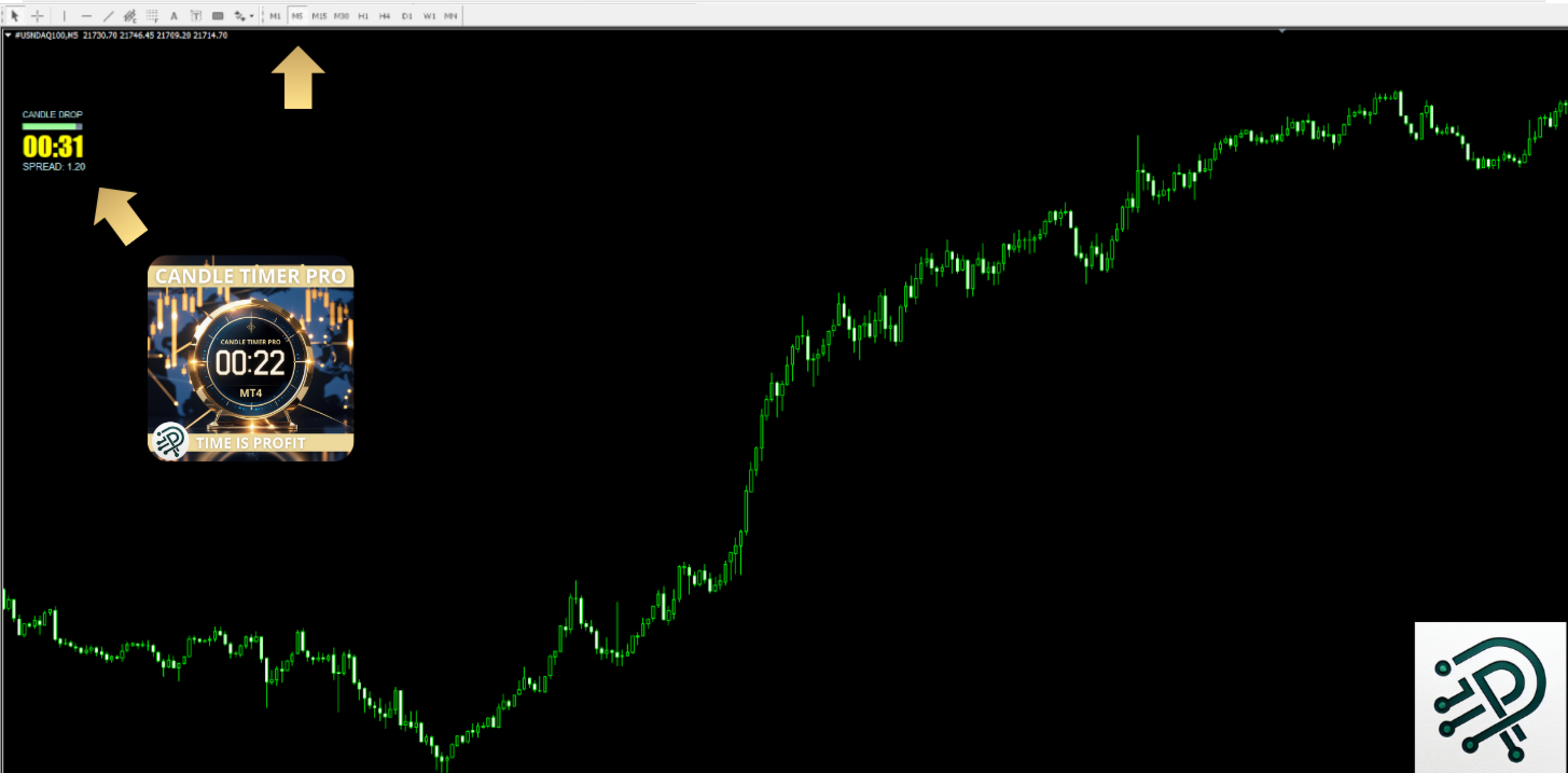 Candle Timer Pro MT4 | Buy Trading Indicator for MetaTrader 4