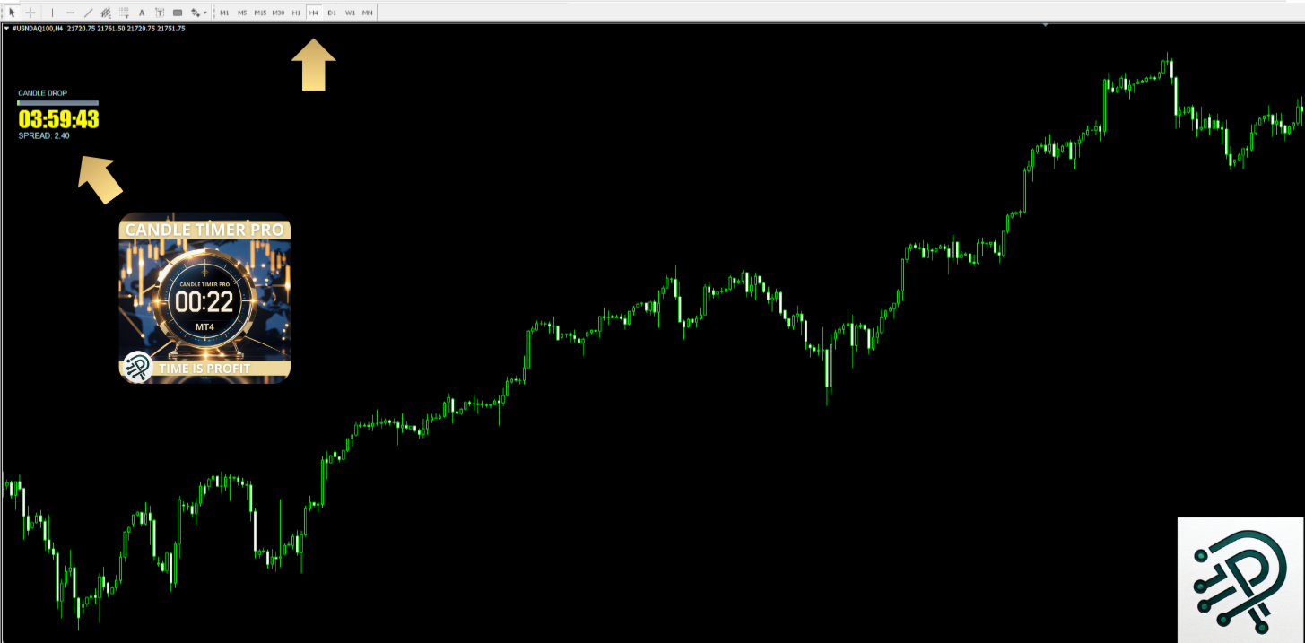 Candle Timer Pro MT4 | Buy Trading Indicator for MetaTrader 4