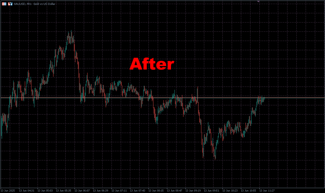 Delete All Object Script | Free Download Trading Utility for MetaTrader 5