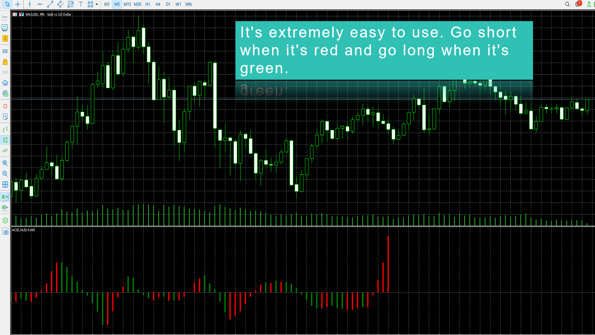 Accelerator Indicator MT5 | Free Download Trading Indicator for ...