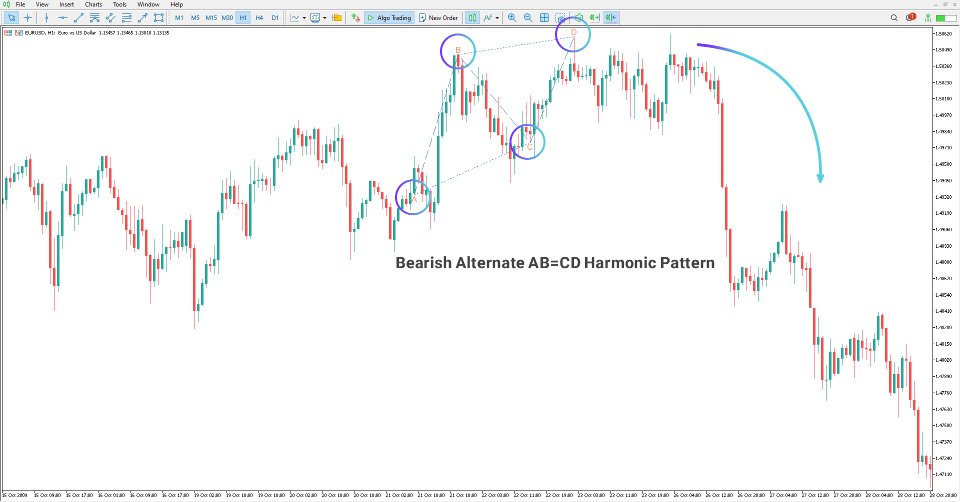 Alternate ABCD Harmonic Pattern Indicator MT5 | Free Download Trading ...
