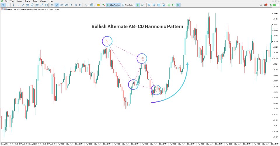 Alternate ABCD Harmonic Pattern Indicator MT5 | Free Download Trading ...