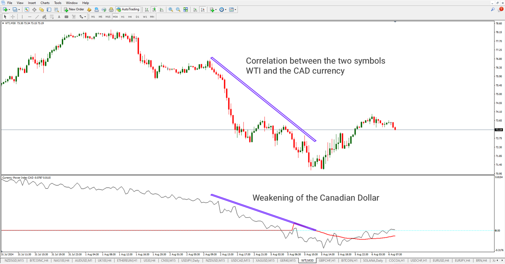 Currency Power Index Indicator MT4 | Free Download Trading Indicator for MetaTrader 4
