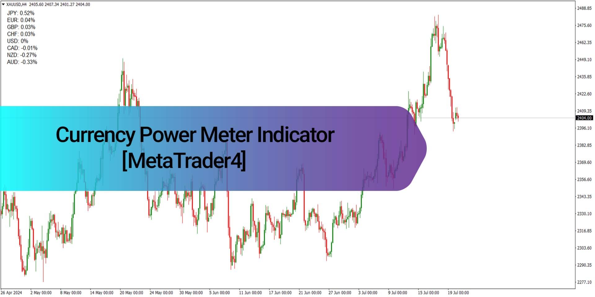 Currency Power Meter Indicator for MT4 | Free Download Trading Indicator for MetaTrader 4