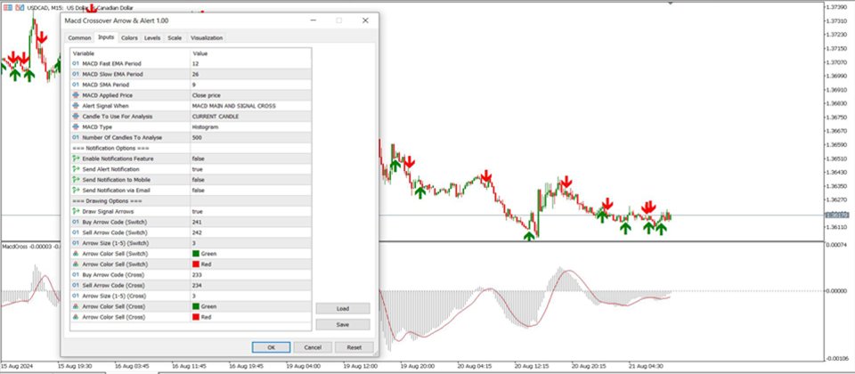 MACD Crossover Arrows and Alert Indicator MT5 | Free Download Trading Indicator for MetaTrader 5