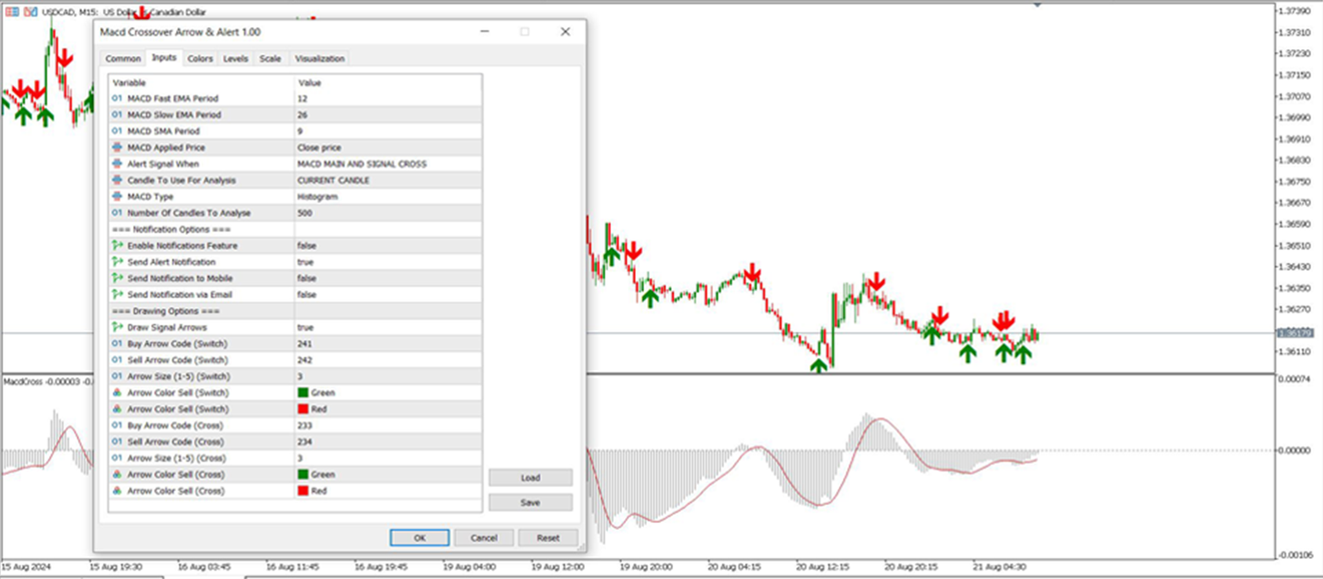 MACD Crossover Arrows and Alert Indicator MT5 | Free Download Trading Indicator for MetaTrader 5
