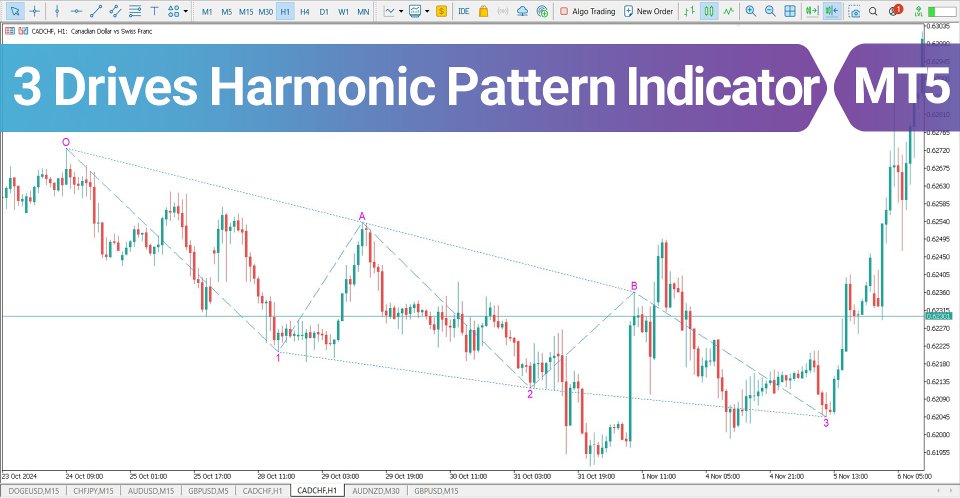 Three Drives Harmonic Pattern Indicator MT5 | Free Download Trading Indicator for MetaTrader 5
