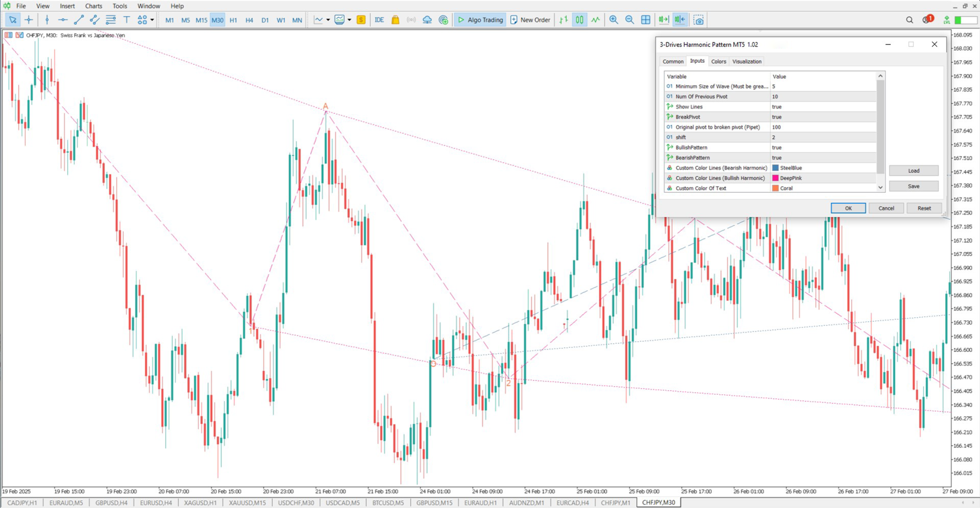 Three Drives Harmonic Pattern Indicator MT5 | Free Download Trading Indicator for MetaTrader 5