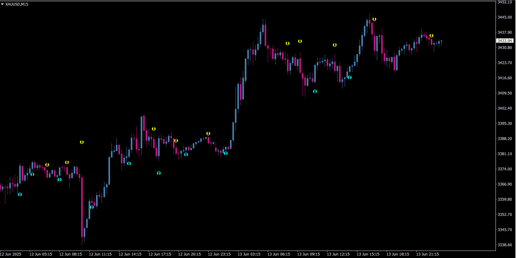 Zebra Arrow | Buy Trading Indicator for MetaTrader 4