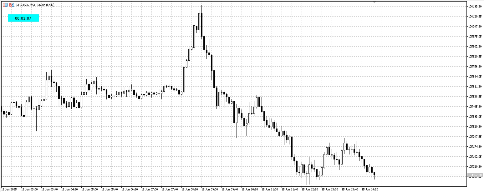 Candlestick Timer Gadget | Free Download Trading Utility for MetaTrader 5