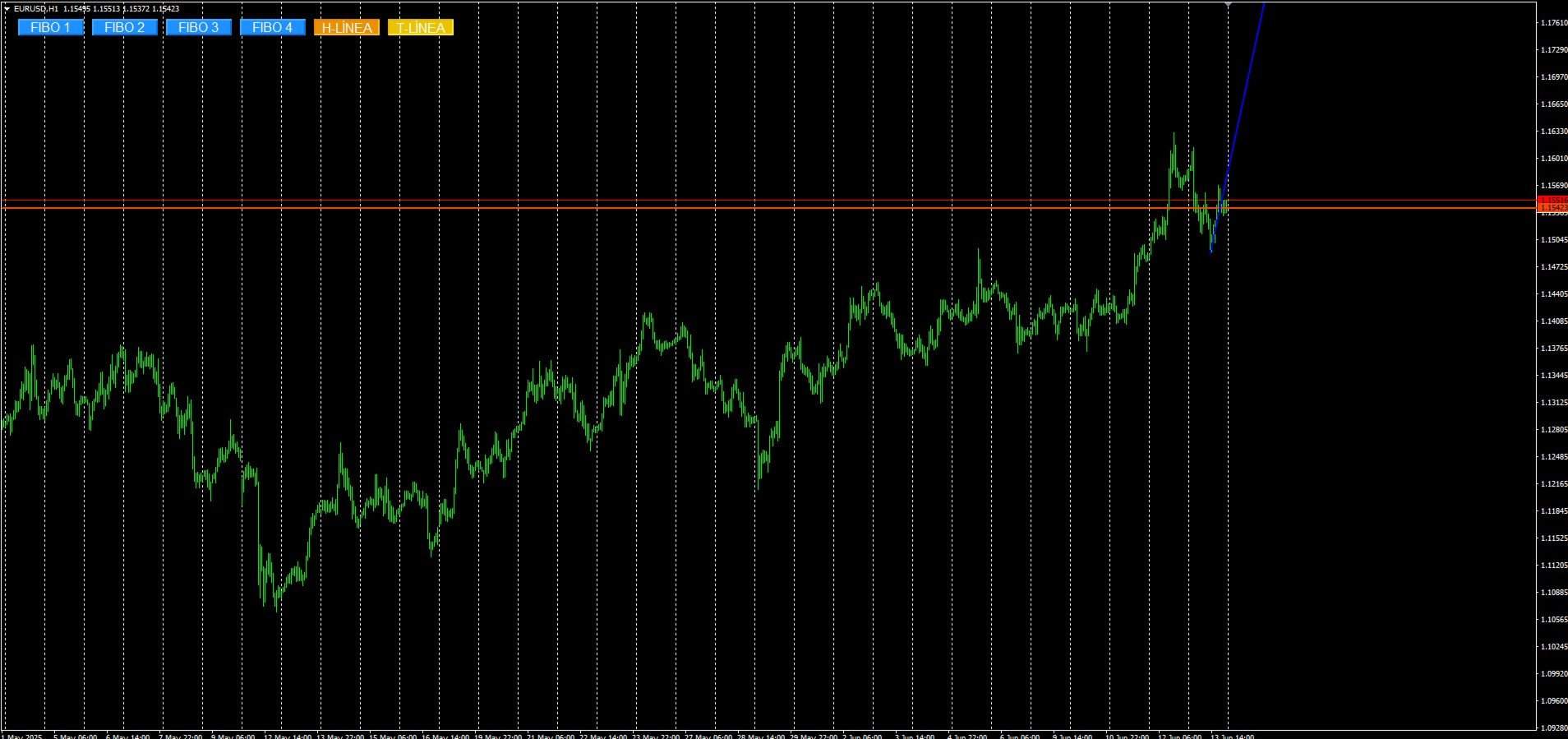 Fibonacci Master Trader | Buy Trading Indicator for MetaTrader 4