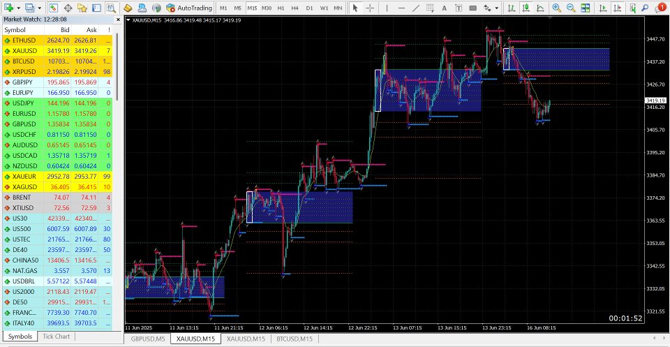 CDS Fractal Blade Session MT5 | Buy Trading Indicator for MetaTrader 5
