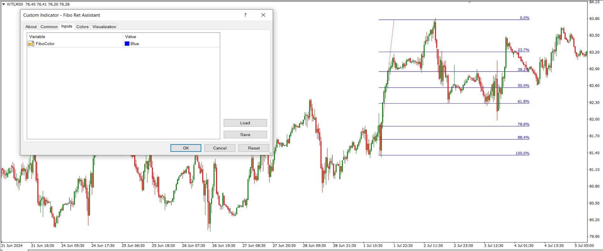 Fibonacci Retracement Assistant Indicator MT4 | Free Download Trading Indicator for MetaTrader 4