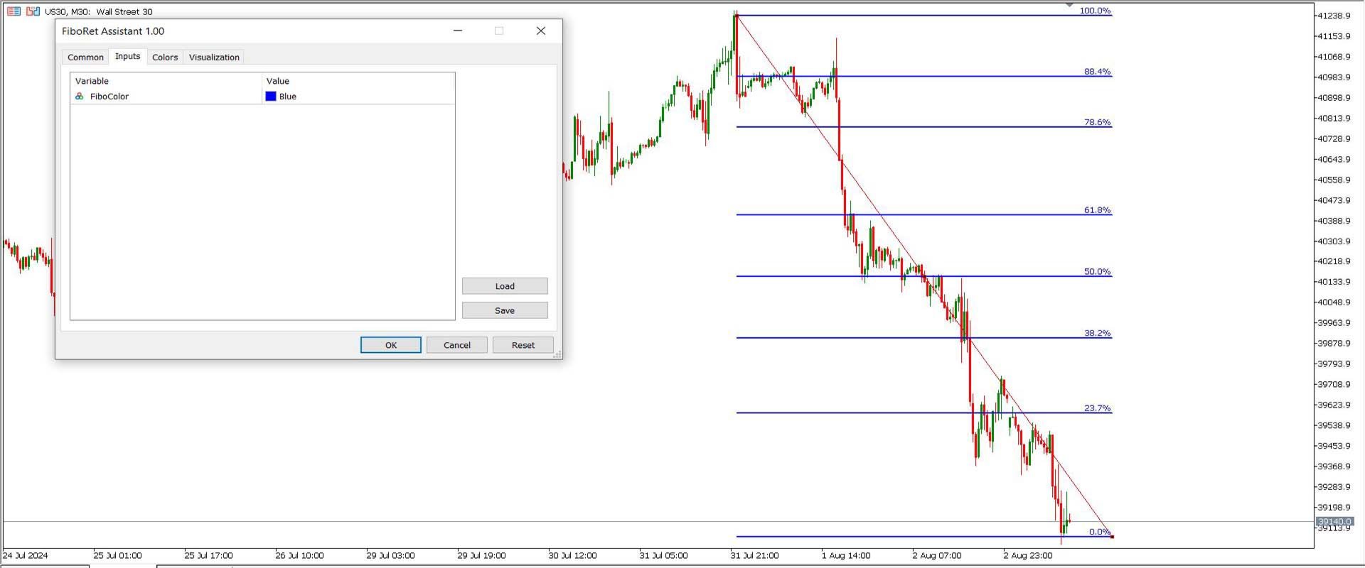 Fibonacci Retracement Assistant Indicator MT5 | Free Download Trading Indicator for MetaTrader 5