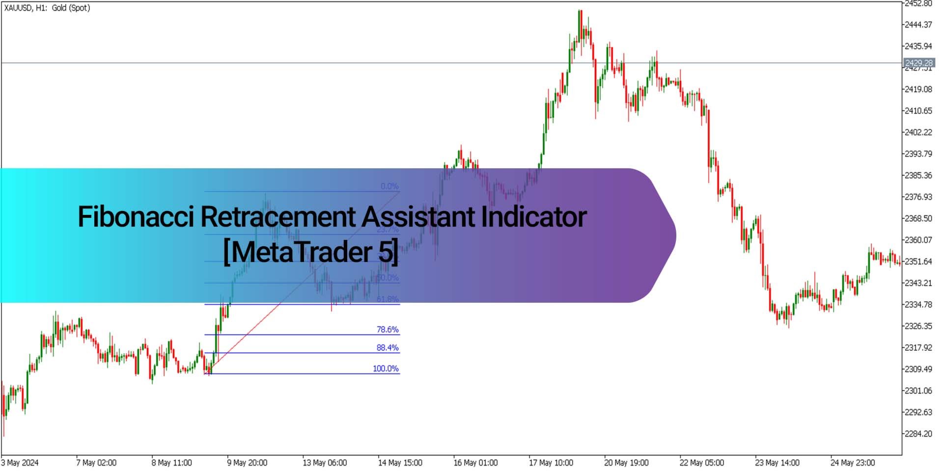 Fibonacci Retracement Assistant Indicator MT5 | Free Download Trading Indicator for MetaTrader 5