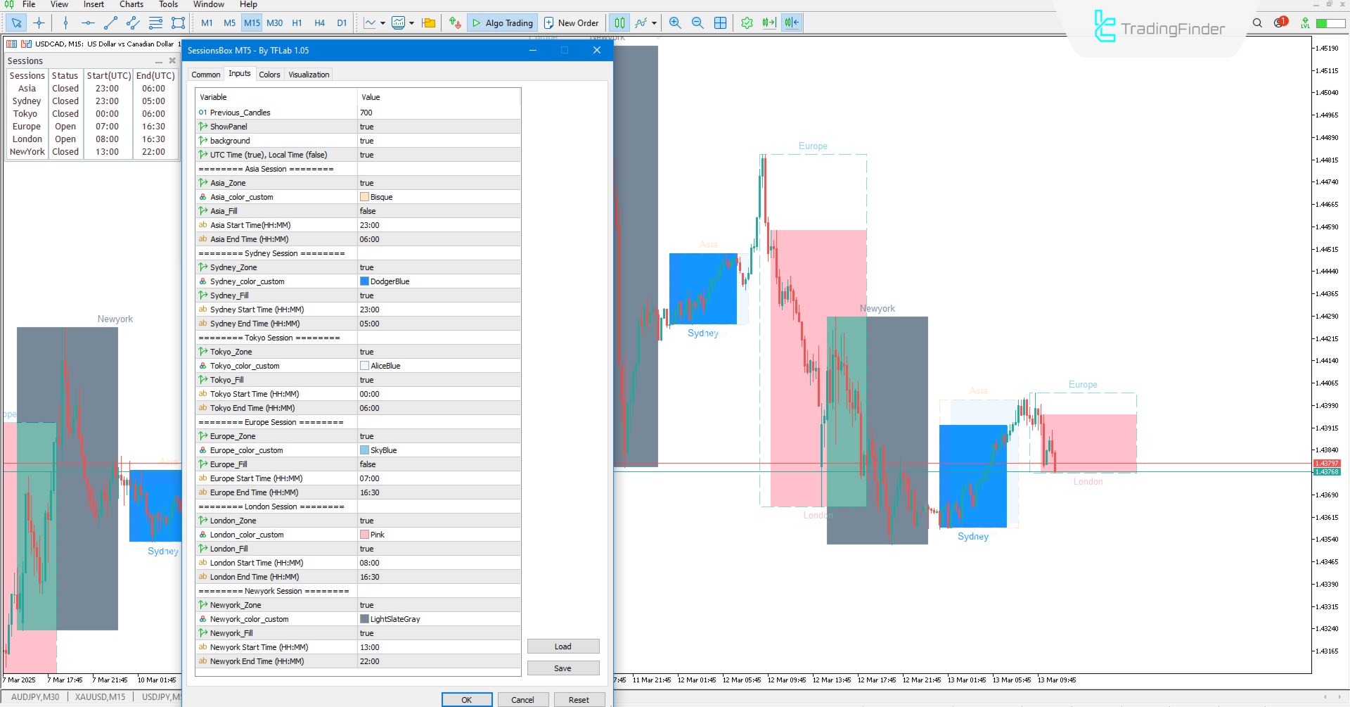 Session Box Indicator MT5 | Free Download Trading Indicator for ...