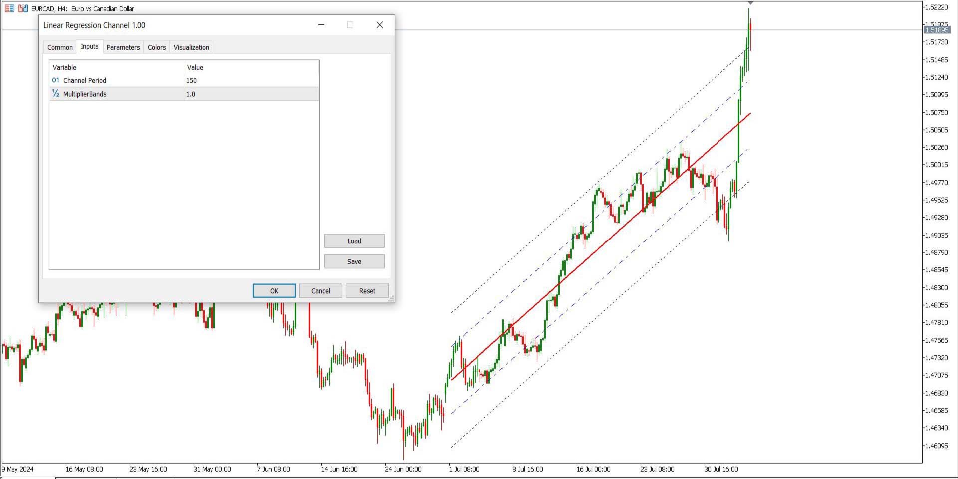 Linear Regression Channel Indicator MT5 | Free Download Trading Indicator for MetaTrader 5