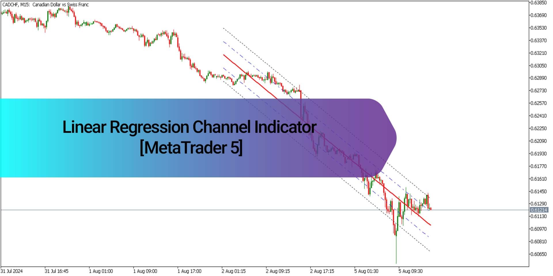 Linear Regression Channel Indicator MT5 | Free Download Trading Indicator for MetaTrader 5