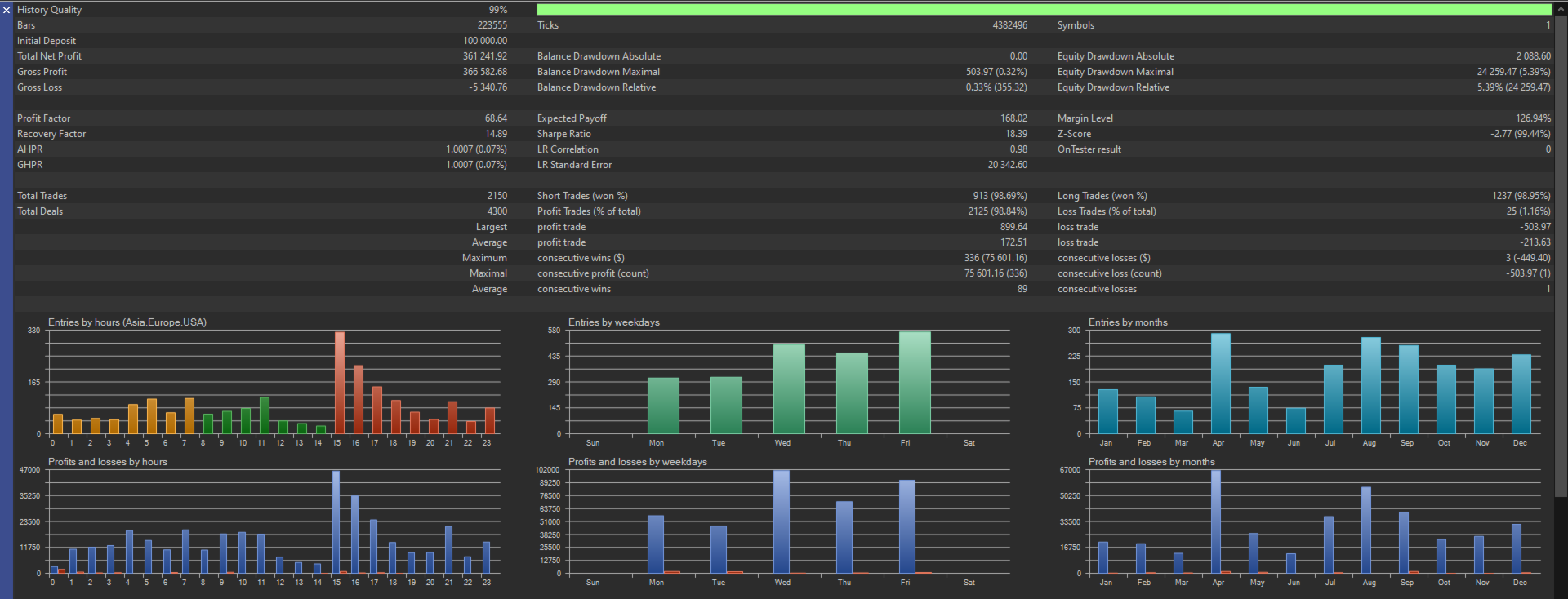 Rip Rush | Buy Trading Robot (Expert Advisor) for MetaTrader 5