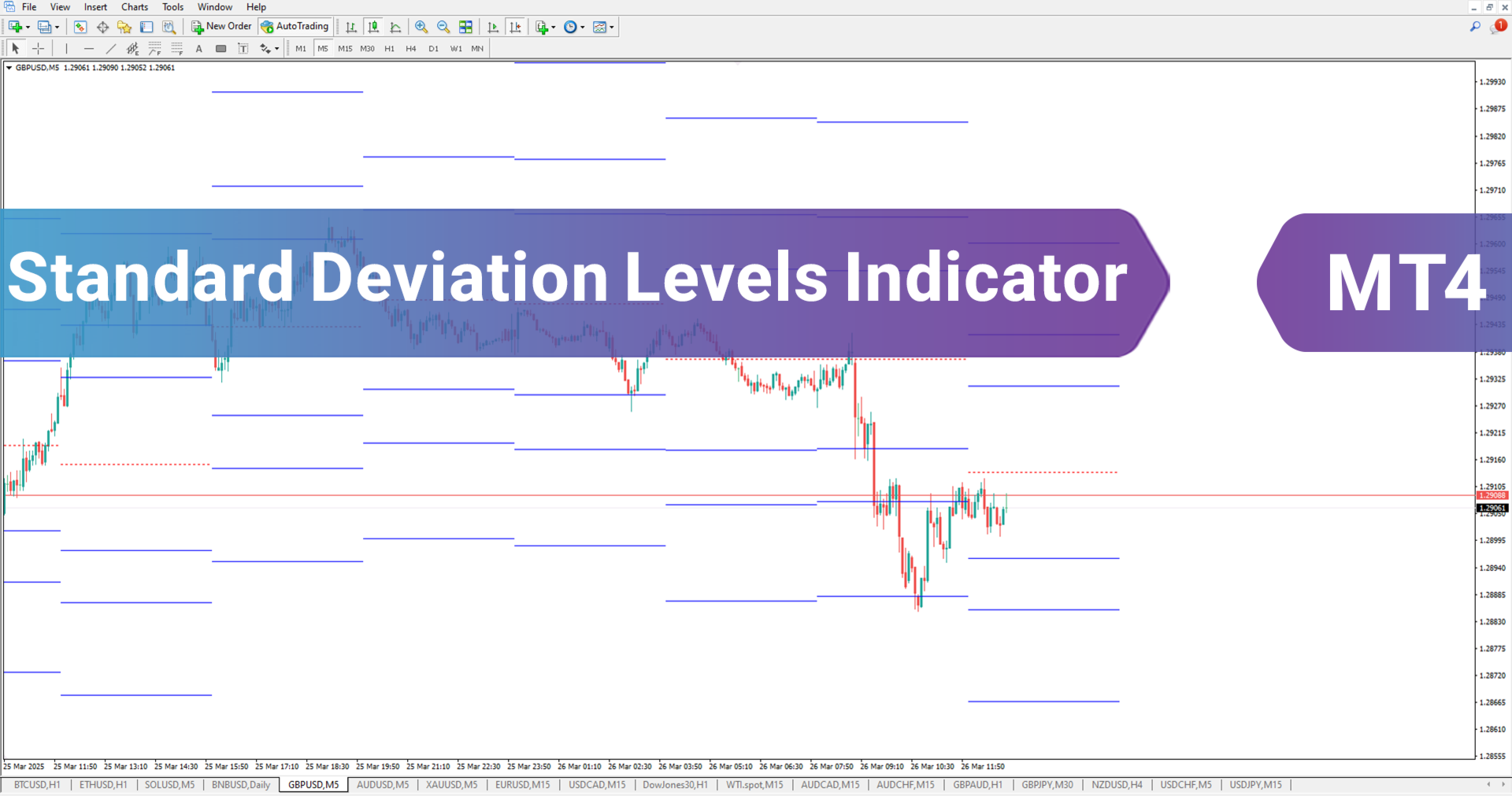 Standard Deviation Levels Indicator MT4 | Free Download Trading Indicator for MetaTrader 4